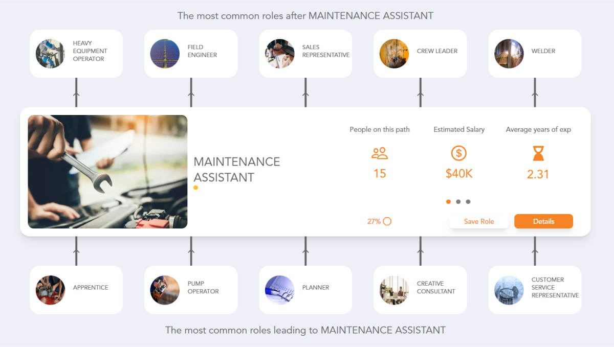 Maintenance Assistant Career Path | See the Career Paths People Really Take